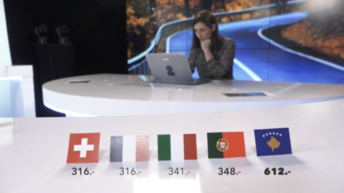 Des primes auto très différentes selon la nationalité